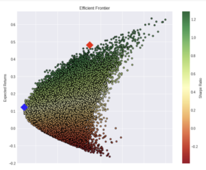 【コピペで動く！】Python を用いての 効率的フロンティア と ポートフォリオの最適化 Efficient Frontier ...