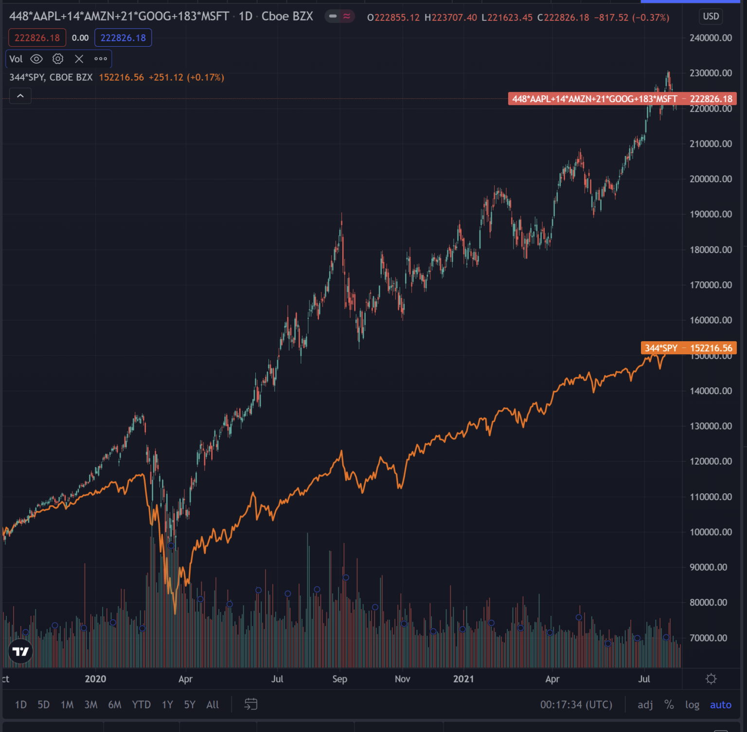 Portfolio management using TradingView (Multiple stock management) What ...