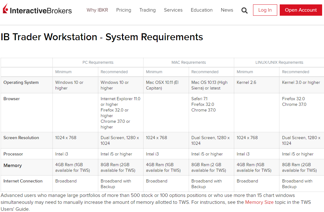 IB証券 python ib_insync API Python | worth2know.com