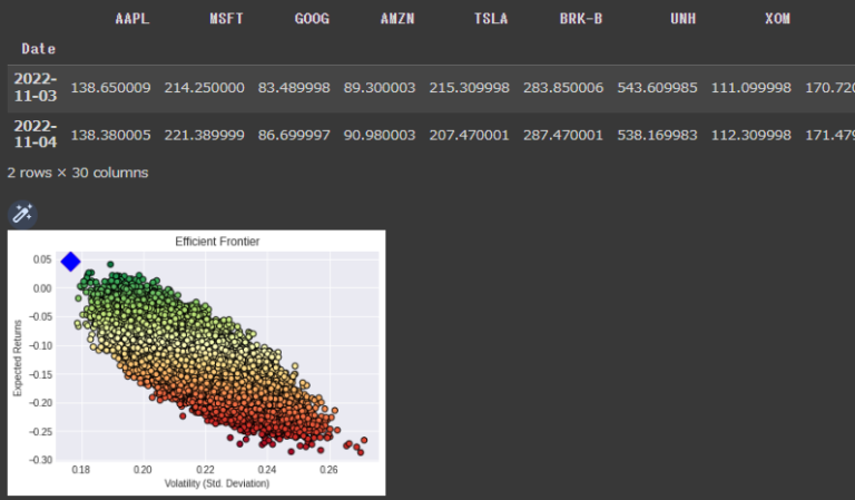 【コピペで動く！】Python を用いての 効率的フロンティア と ポートフォリオの最適化 Efficient Frontier ...