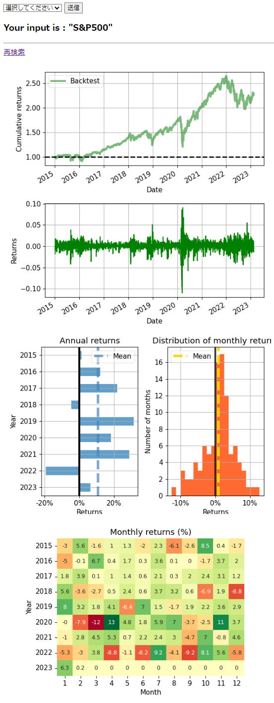 pyfolioで米国株ETFの分析をWebアプリでできるようにしてみた!月ごとのリターンの分布やドローダウンの時期・深さなど可視化できます ...
