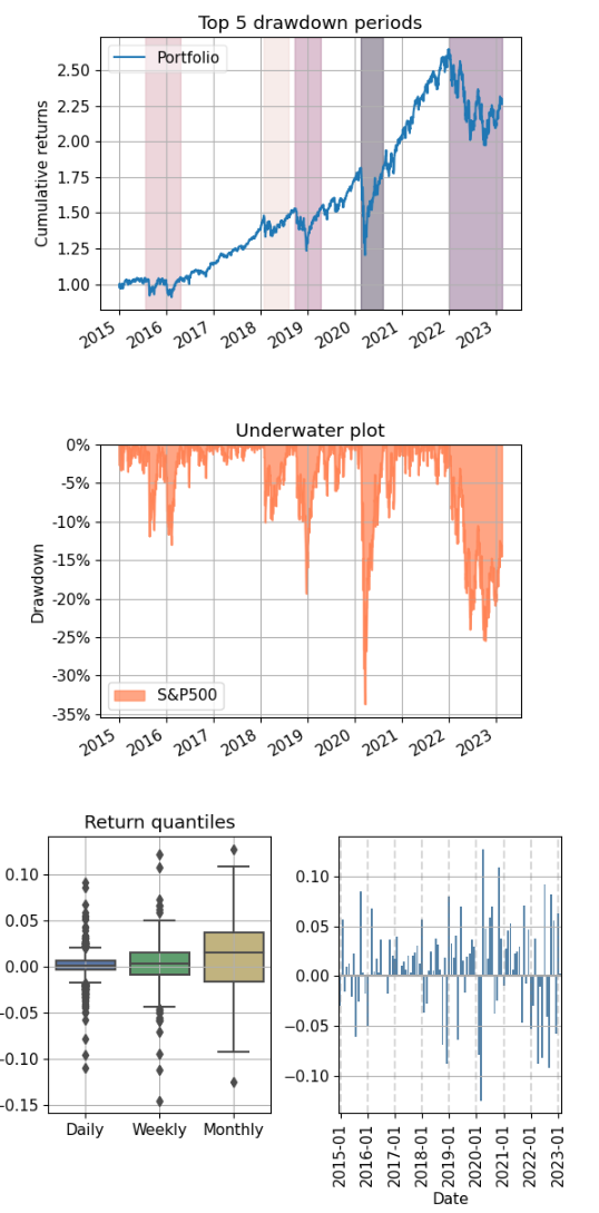 pyfolioで米国株ETFの分析をWebアプリでできるようにしてみた!月ごとのリターンの分布やドローダウンの時期・深さなど可視化できます ...