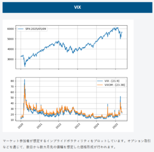 PythonのYFinanceが動かなくなった？！どうすべき？設定確認と動作するための方法(2025年05月での変更対応4) | worth2know.com